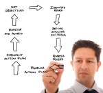 Talent Development 4 Identify Goals, Gaps, and Opportunities